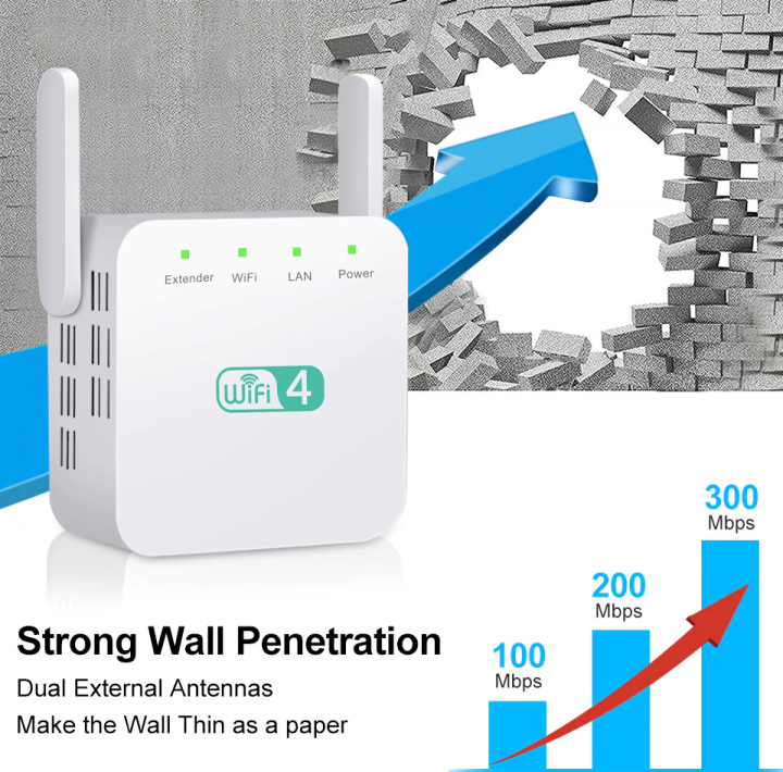 WD-611U WiFi 4 Extender PRO Signal Booster 300Mbps Repeater Amplifier ...